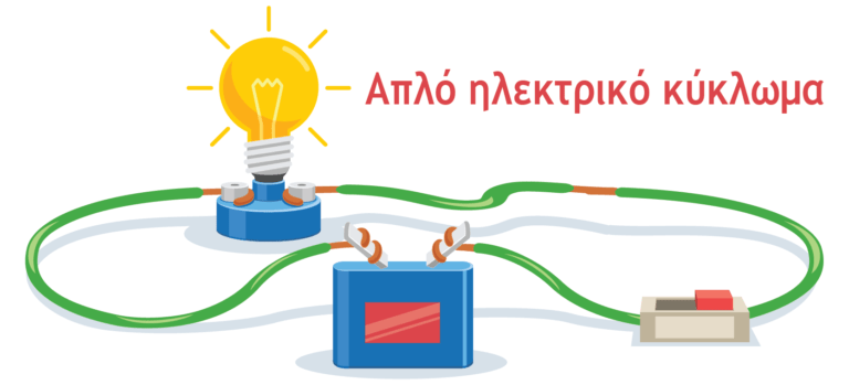 Δια­φο­ρά δυνα­μι­κού | My School Lab